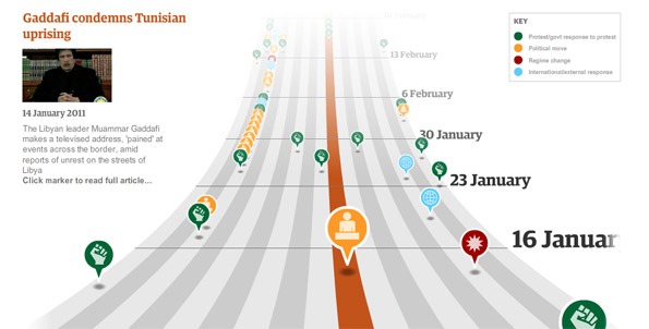 Middle East Protest Timeline - yewknee.com
